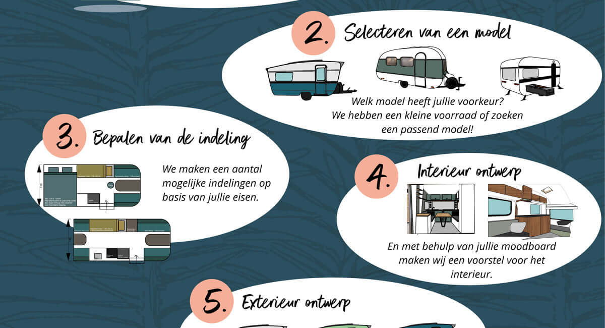 Custom-Made page has been added